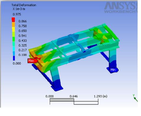 Lock Loading Test Rig